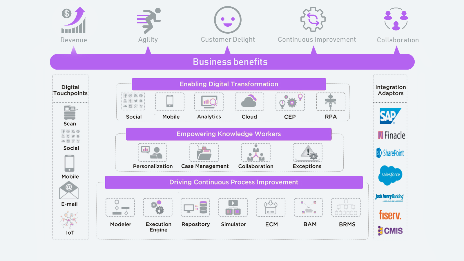 Hyper Analytics 2575